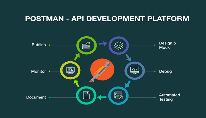 Api Testing Postman Js Testing Academy
